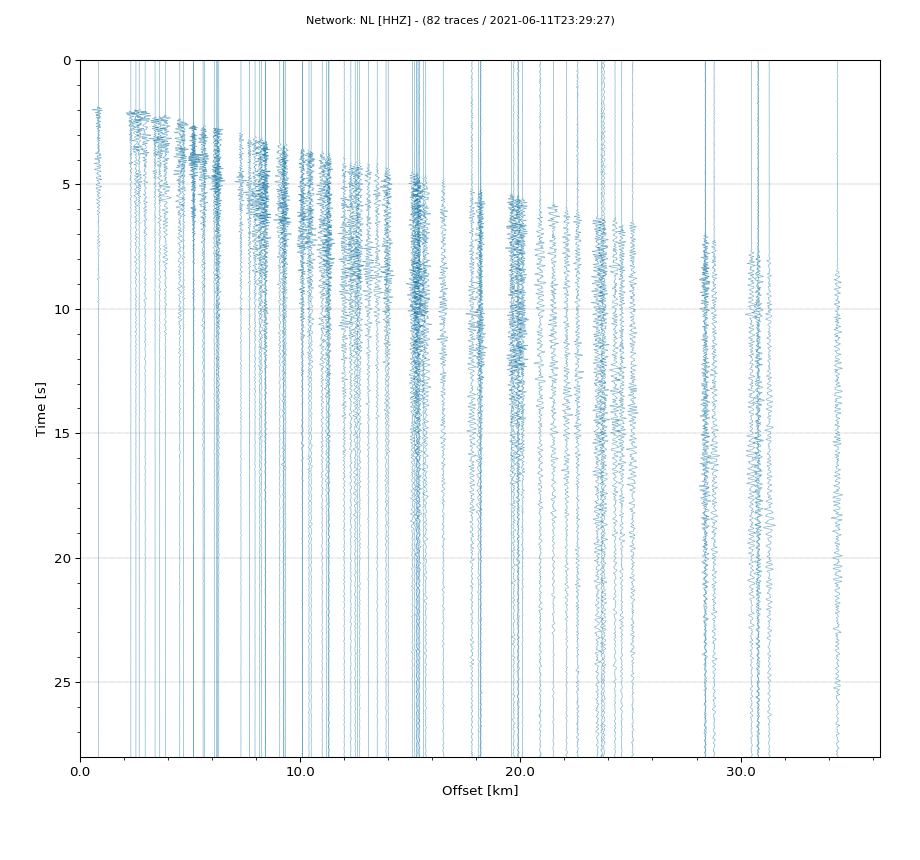 KNMI - Beving details knmi2021ljym