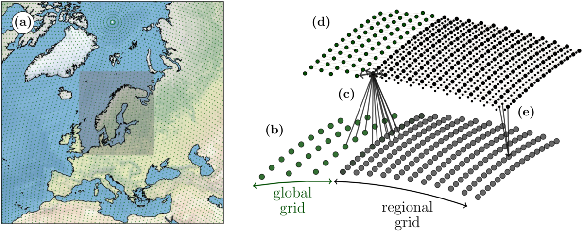 KNMI Research - Weather & Climate Models - Developing a new high ...