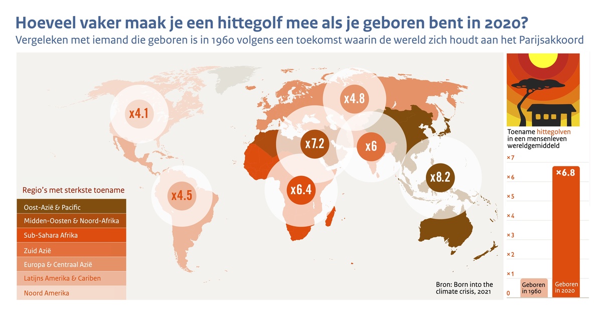 KNMI - Generatieverschillen: kinderen maken meer weersextremen mee dan ...
